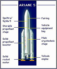 Starship Modeler: Ariane 501/502 Reference